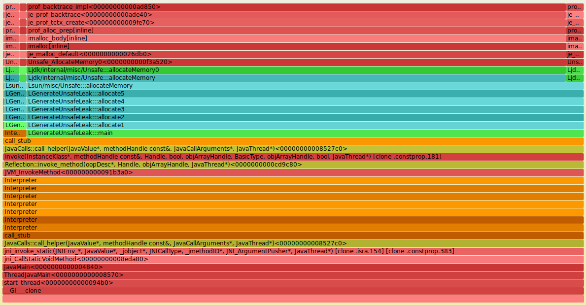 Jemalloc Leak Checker reports shifted addresses (Symbols cannot be found) · Issue #2105 ...