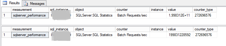 Problem & FIX to SQL Server Input Plugin round large values in Performance Counters · Issue ...