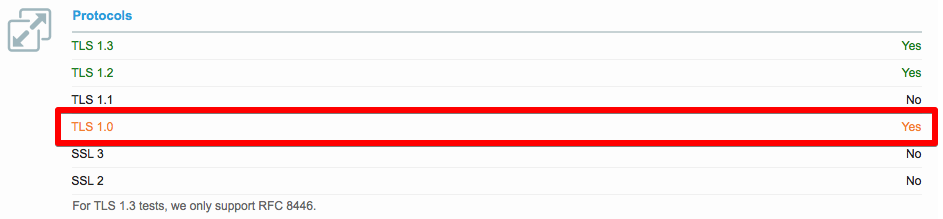 SSL Labs showing incorrect TLS status · Issue #686 · ssllabs/ssllabs-scan · GitHub
