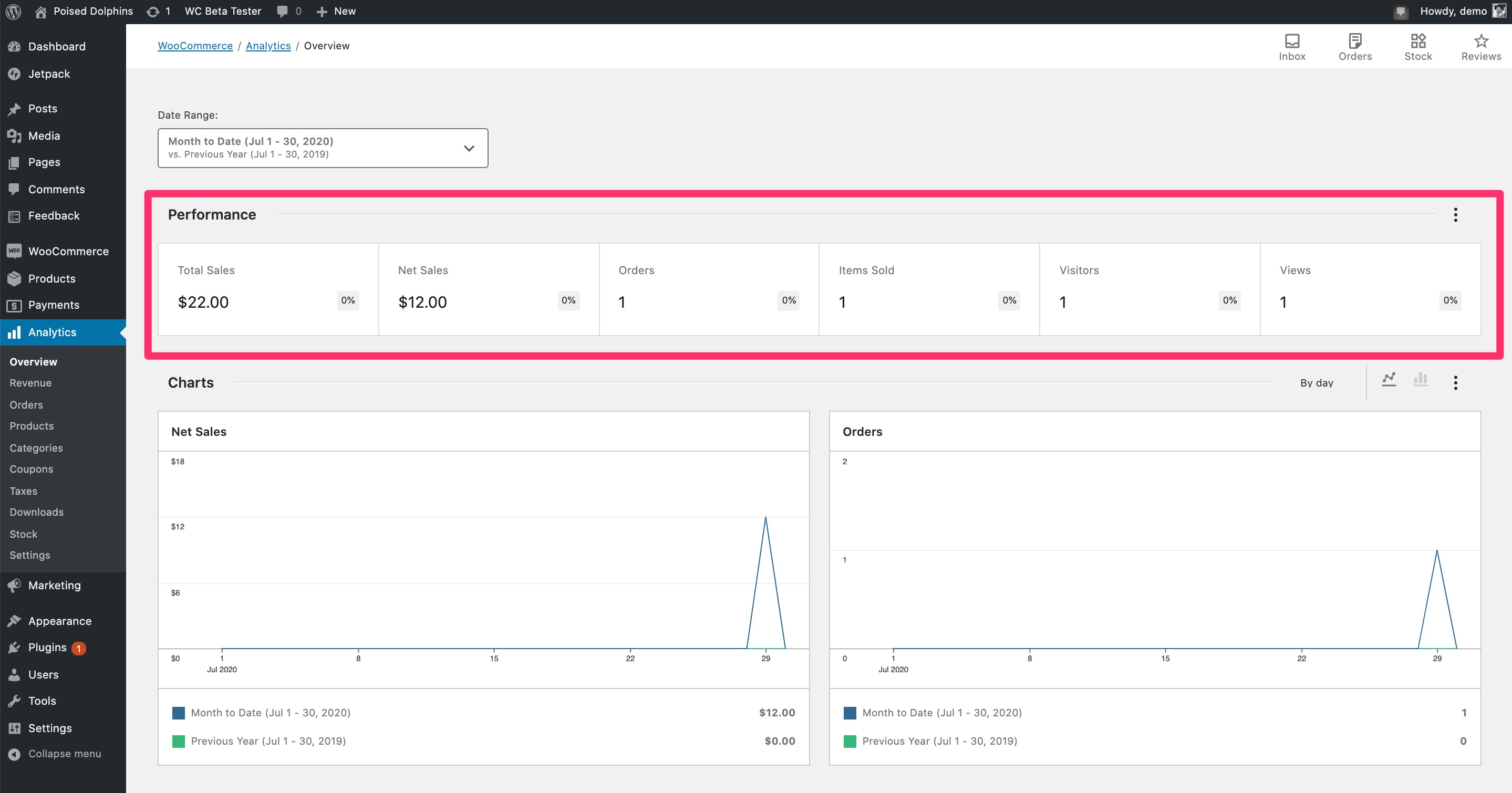 [WC 4.4 beta1] Stats overview: no data shown after the order had been ...
