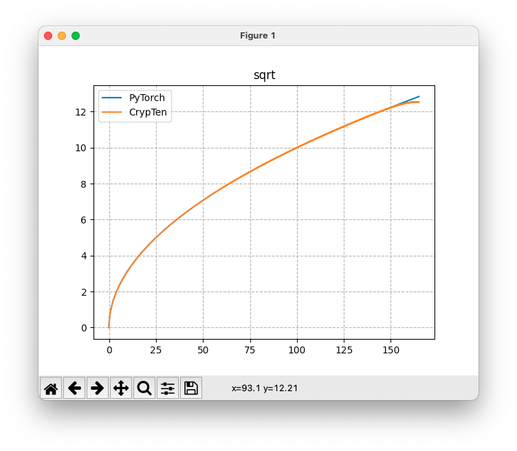 Problem with `mpctensor.sqrt()` · Issue #340 · facebookresearch/CrypTen · GitHub