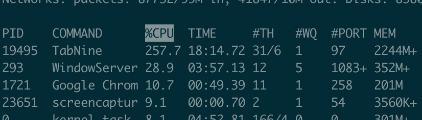 Excessive Cpu Usage · Issue 66 · Codotatabnine Vscode · Github