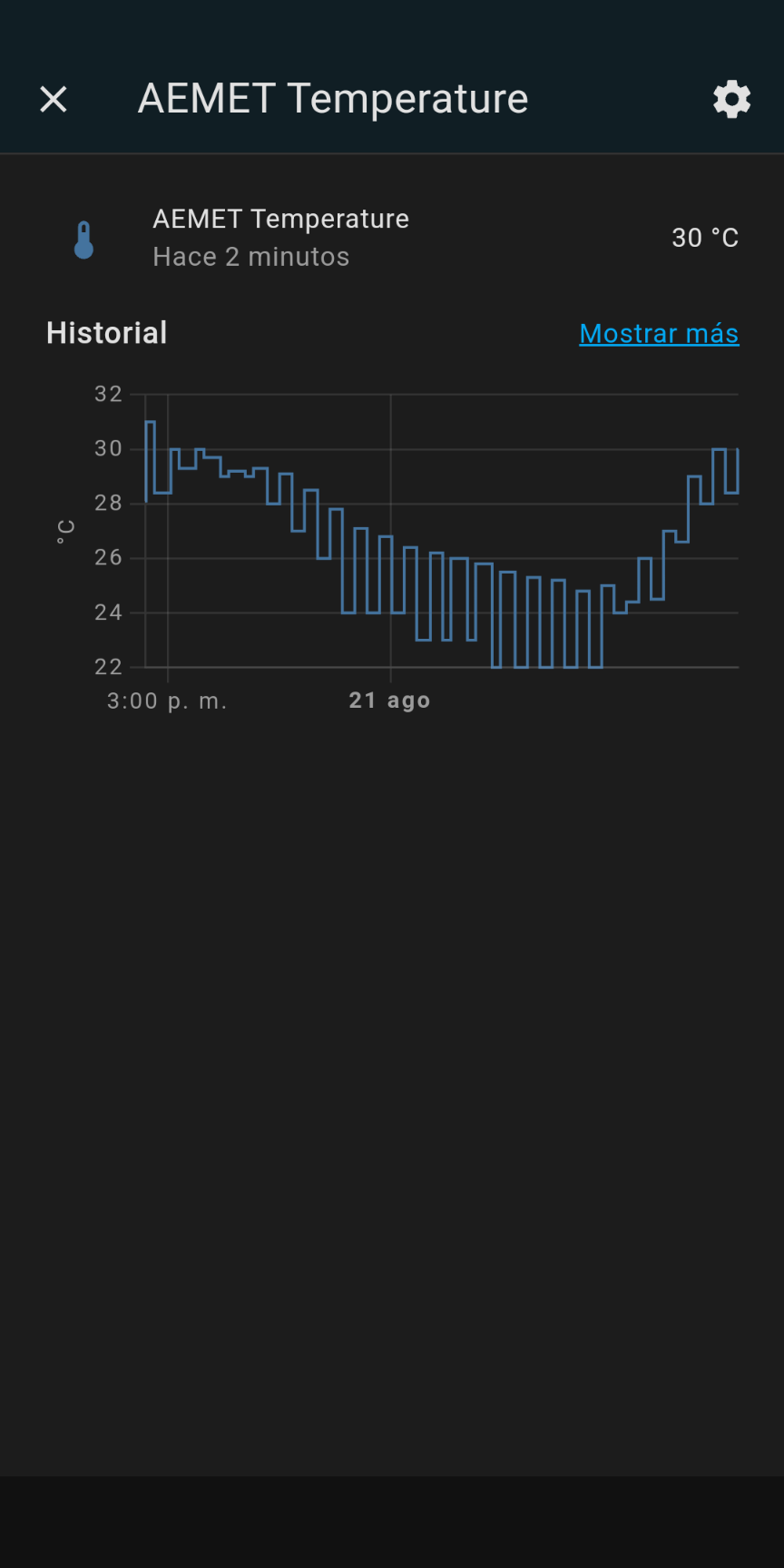 Oscilation in AEMET temperature · Issue #23834 · home-assistant/home-assistant.io · GitHub