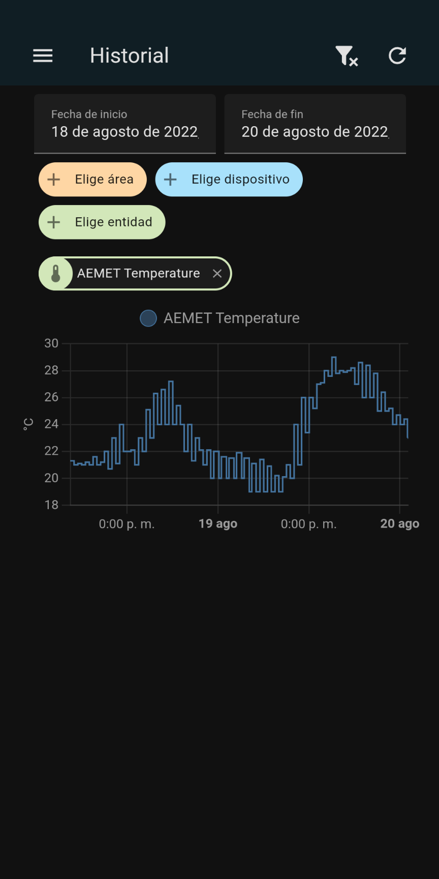 Oscilation in AEMET temperature · Issue #23834 · home-assistant/home-assistant.io · GitHub