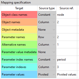 Importer Traceback when import Map while the values are None · Issue ...