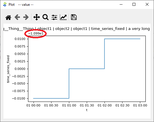 Plotting of multiple timeseries values appears to be broken · Issue #1886 · spine-tools/Spine ...