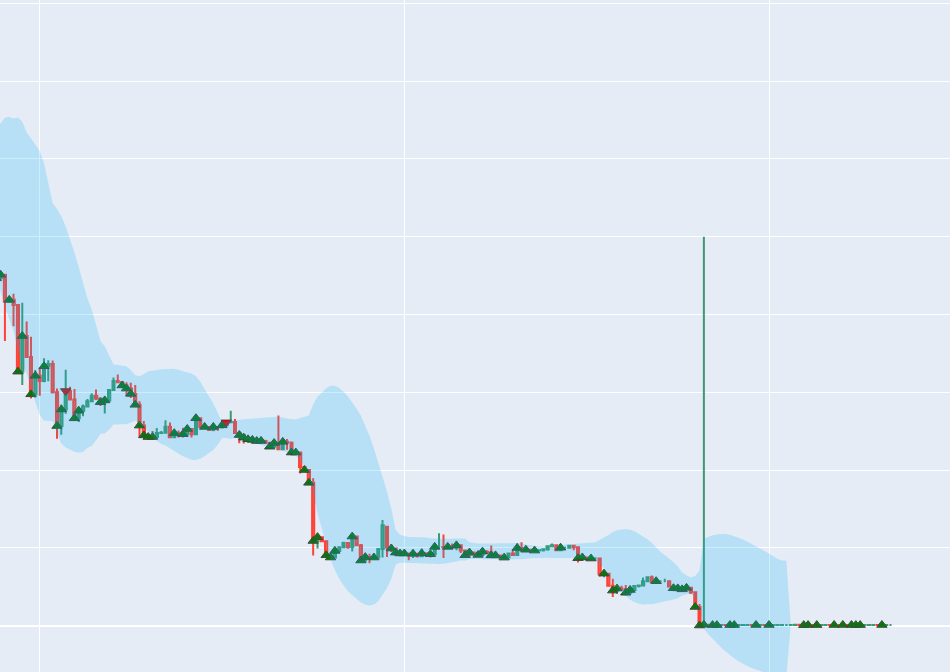 Fatfingers in backtesting/hyperopt results · Issue #3088 · freqtrade ...