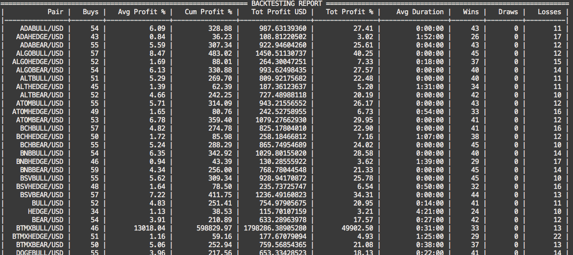 Fatfingers in backtesting/hyperopt results · Issue #3088 · freqtrade ...