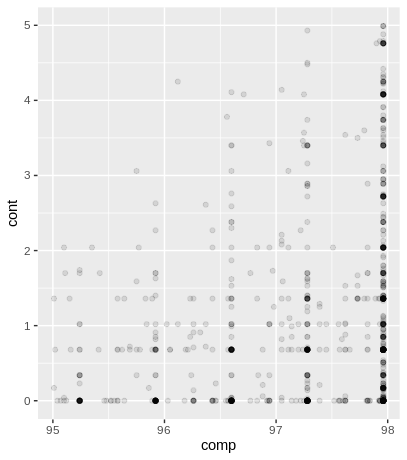 Both discrete and continuous differences in Contamination and Completeness values · Issue #264 ...