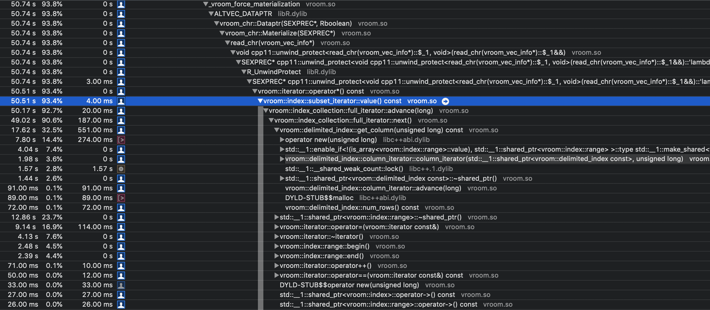 Slow performance with dplyr · Issue #378 · tidyverse/vroom · GitHub