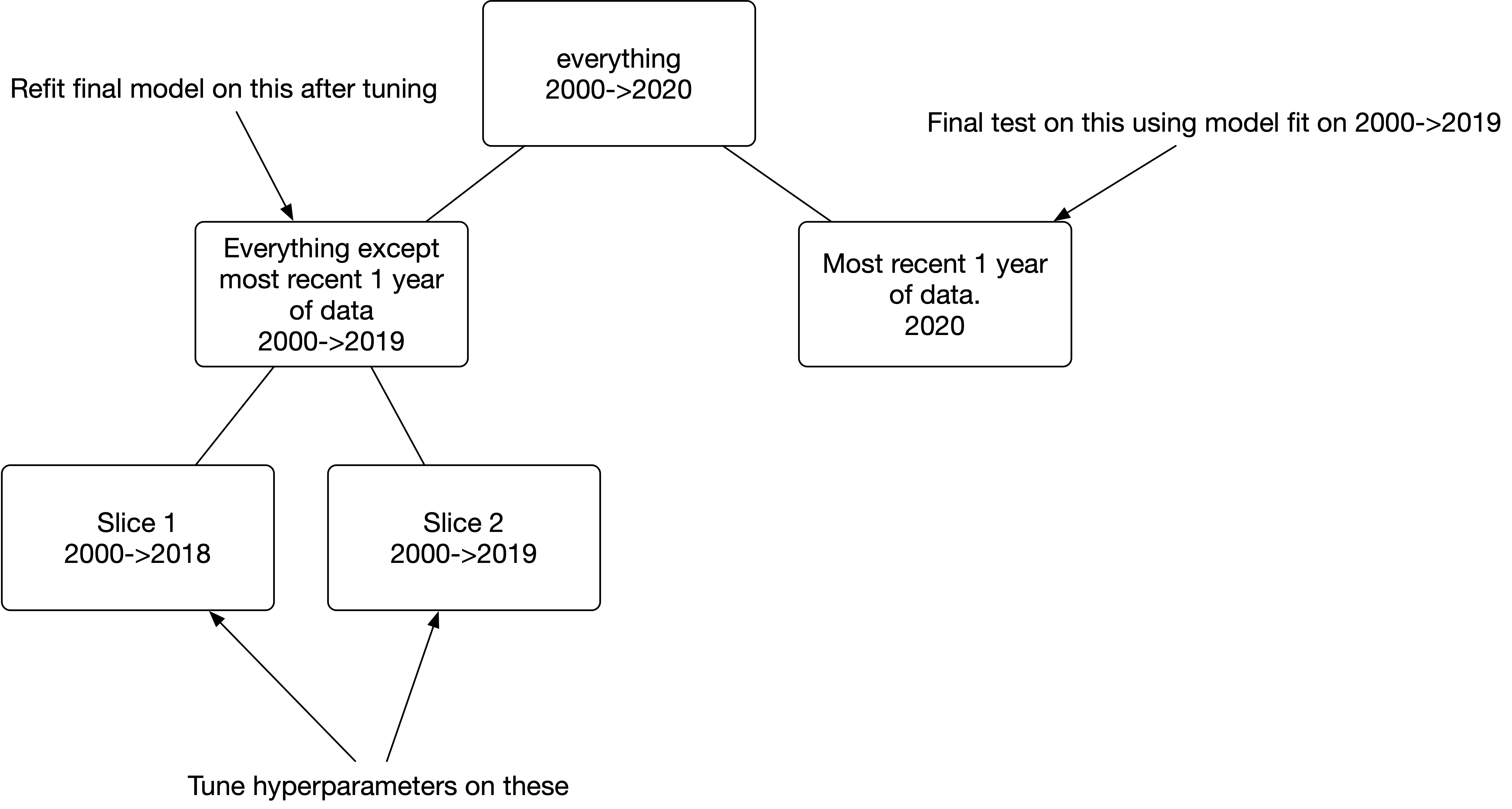 Consider keeping the `rset` class after slicing with `[` · Issue #287 · tidymodels/rsample · GitHub