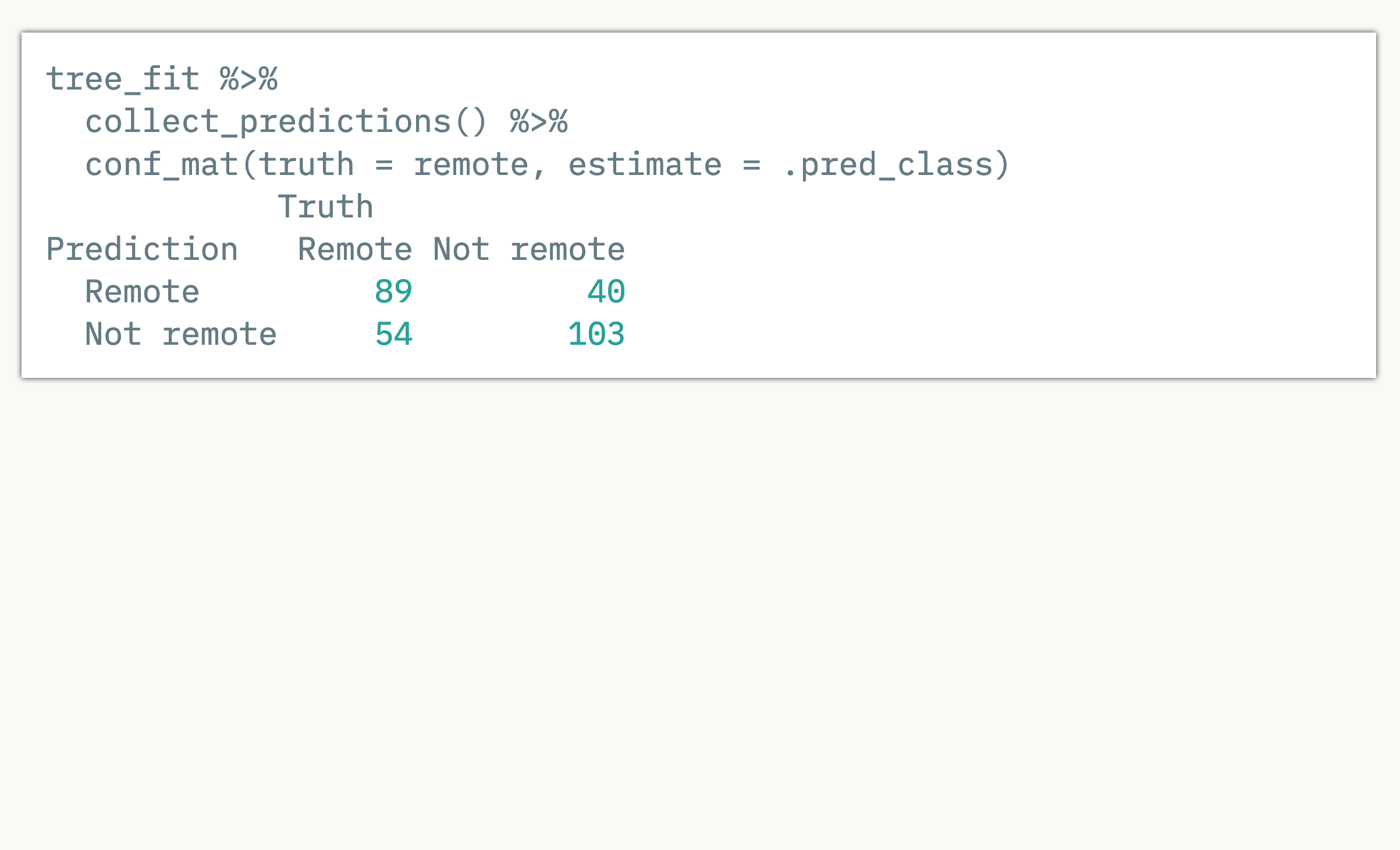 `conf_mat()` and it's `autoplot()` method ordering should match · Issue #130 · tidymodels ...