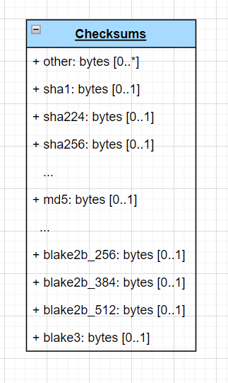 Serialization: Hash structure and readability · Issue #137 · spdx/spdx-3-model · GitHub