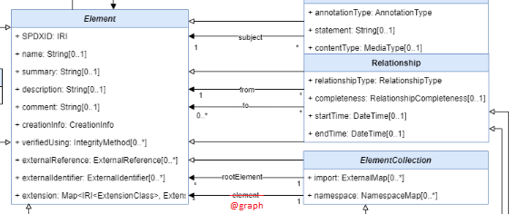 Serialization rationale · Issue #392 · spdx/spdx-3-model · GitHub