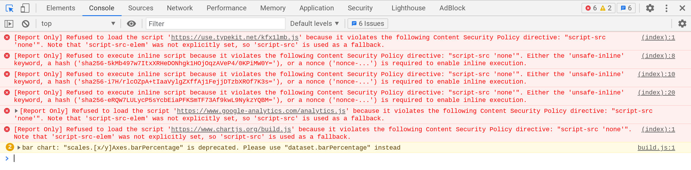 Sample Nav Link Broken · Issue 9544 · Chartjschartjs · Github 
