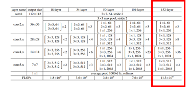 GitHub - dydtjr1128/ResNet152-Image-search: ResNet152 Image search ...