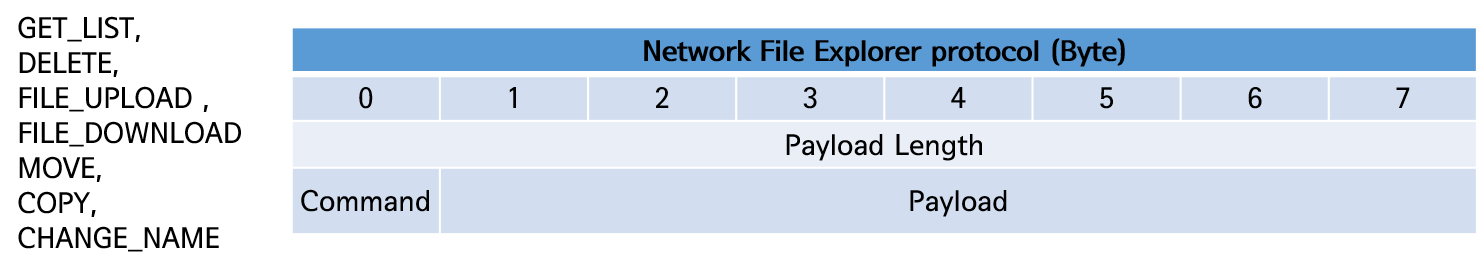 GitHub - rheehot/network-file-explorer: Network file explorer using react+spring+java ...