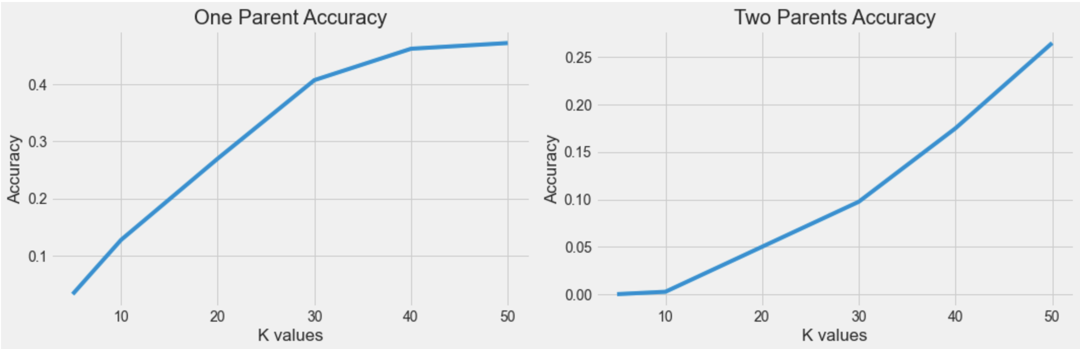 GitHub - luciaharley/pytorch-dog-classifier: Mixed-breed dog classifier using Pytorch.