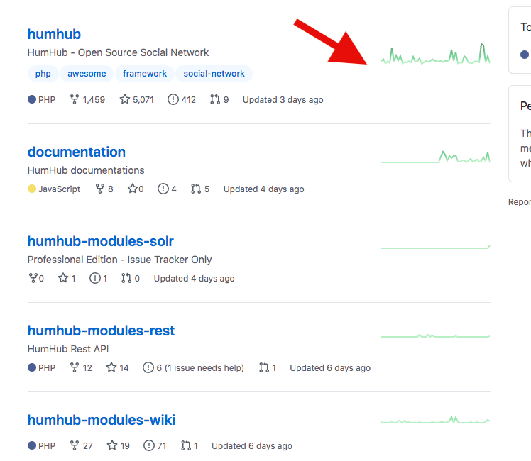 User space reactions/activities statistics · Issue #4312 · humhub/humhub · GitHub