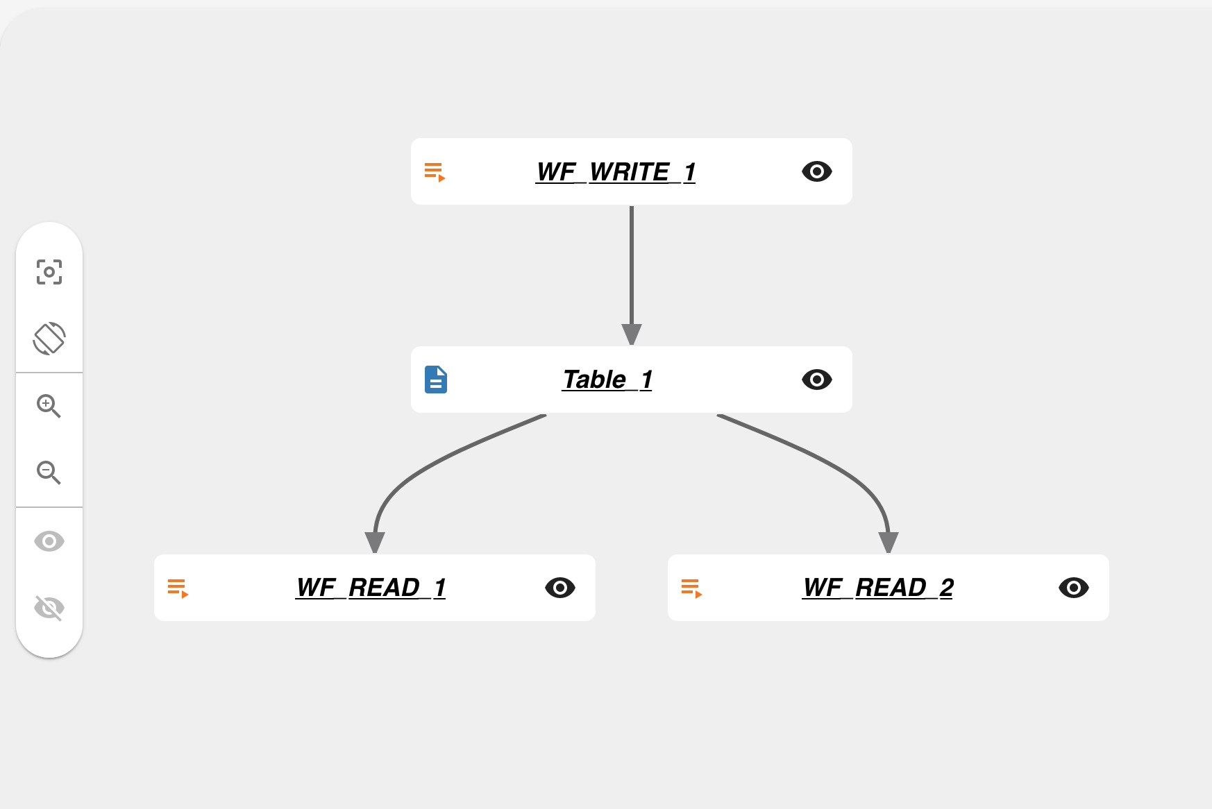 Introduce an AffectsDataSrc And DependsDataSrc Endpoint · Issue #793 · AbsaOSS/spline · GitHub