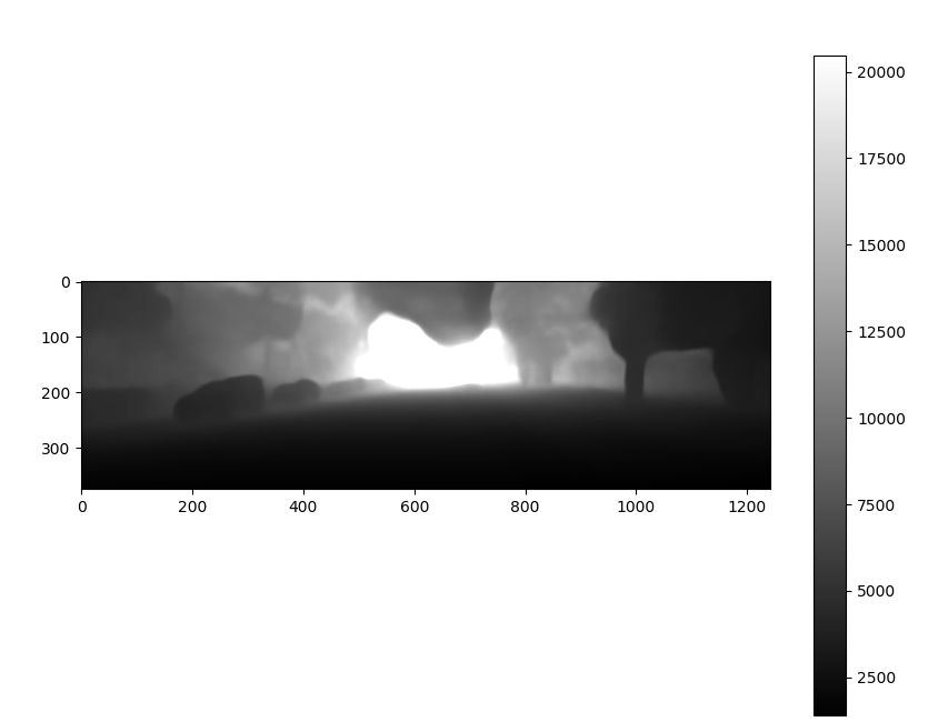 How to get the gray depth map? · Issue #76 · nianticlabs/monodepth2 · GitHub