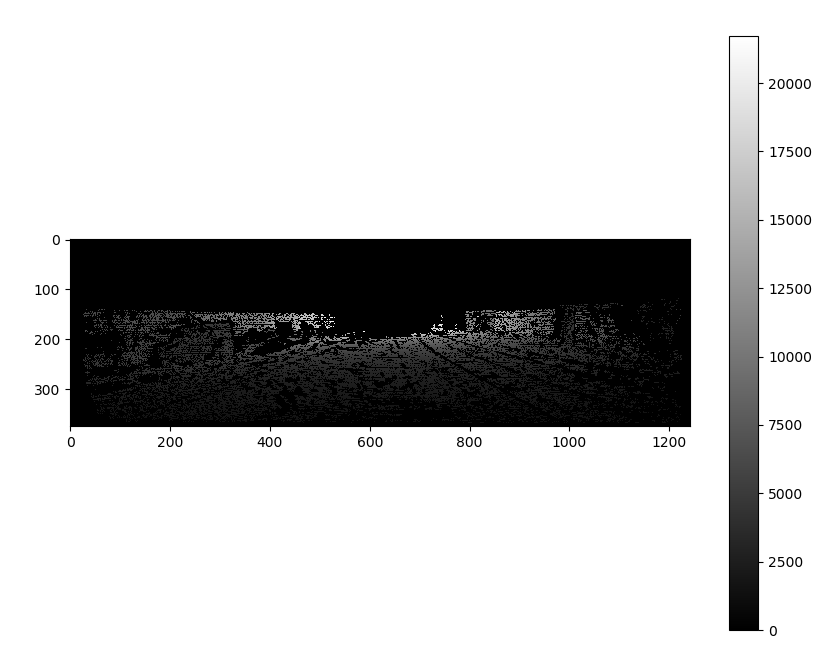 How to get the gray depth map? · Issue #76 · nianticlabs/monodepth2 · GitHub