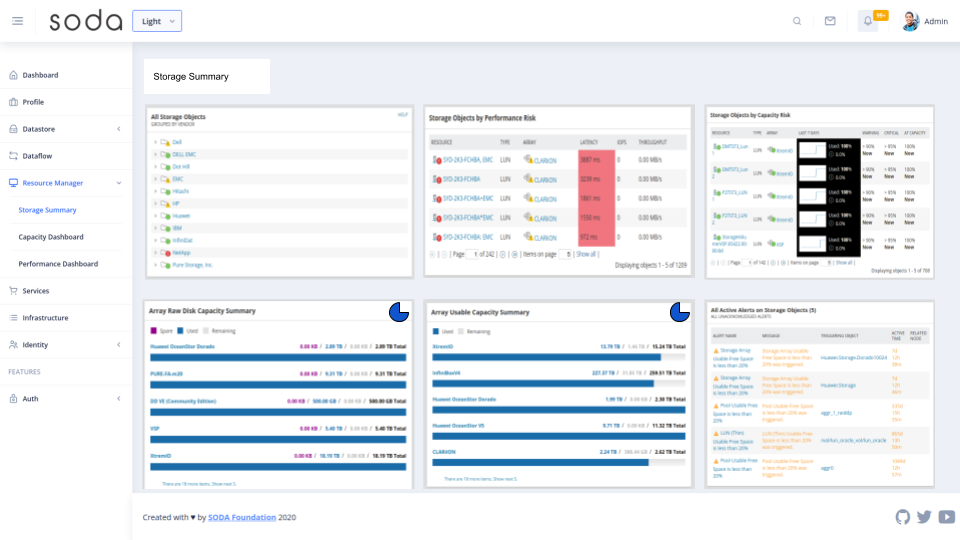 Delfin UI - Storage Summary Dashboard · Issue #379 · sodafoundation/dashboard · GitHub