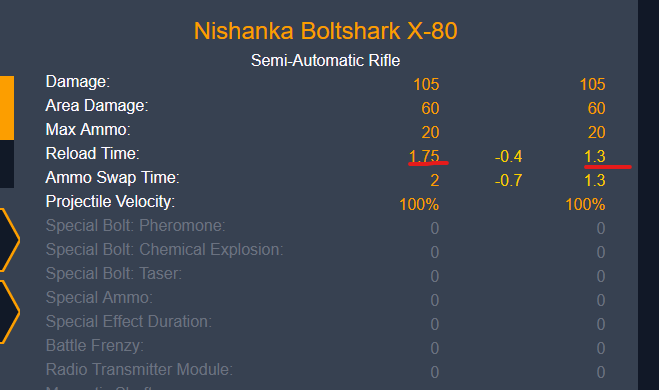 Enhancement: Increase decimal places to 2 for Modified Stats · Issue #310 · drg-tools/karl.gg ...