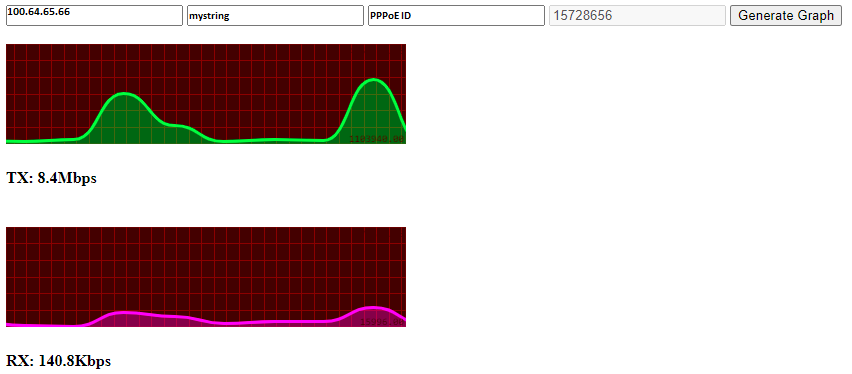 GitHub - msumonctg/mikrotik_snmp_pppoe_bw_graph: Mikrotik PPPoE User BW ...