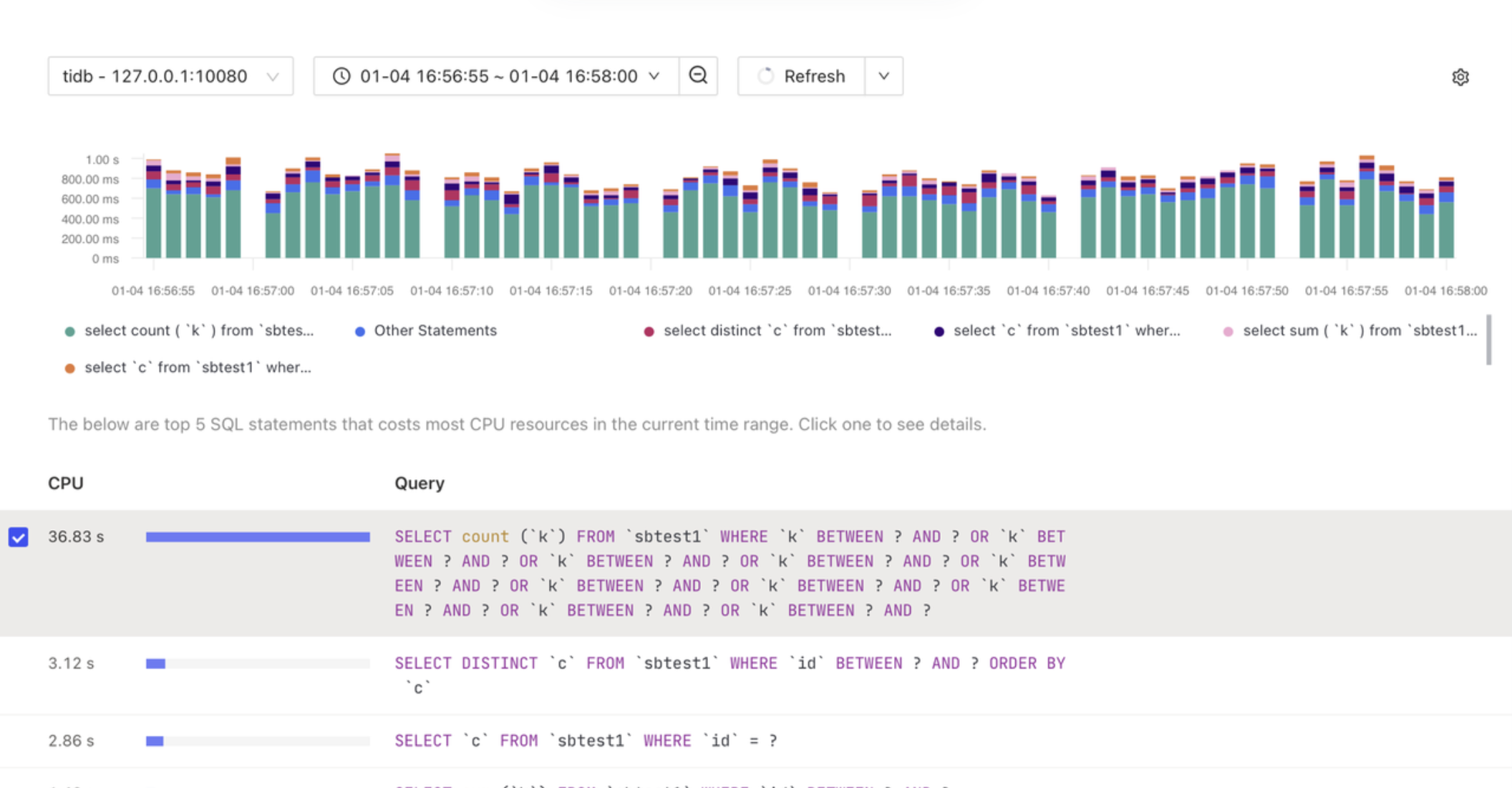 Top SQL is not reporting workload for all seconds · Issue #31435 · pingcap/tidb · GitHub
