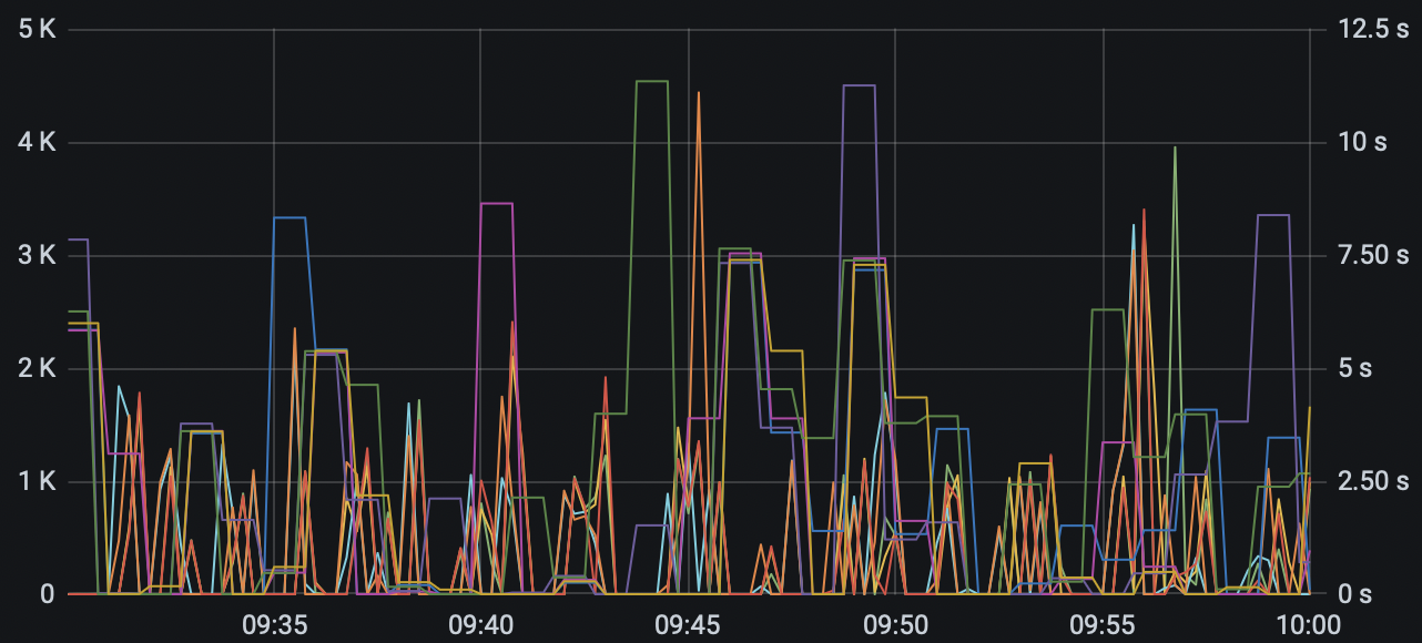 Support Relative Max Data Points · Issue 78528 · Grafanagrafana · Github