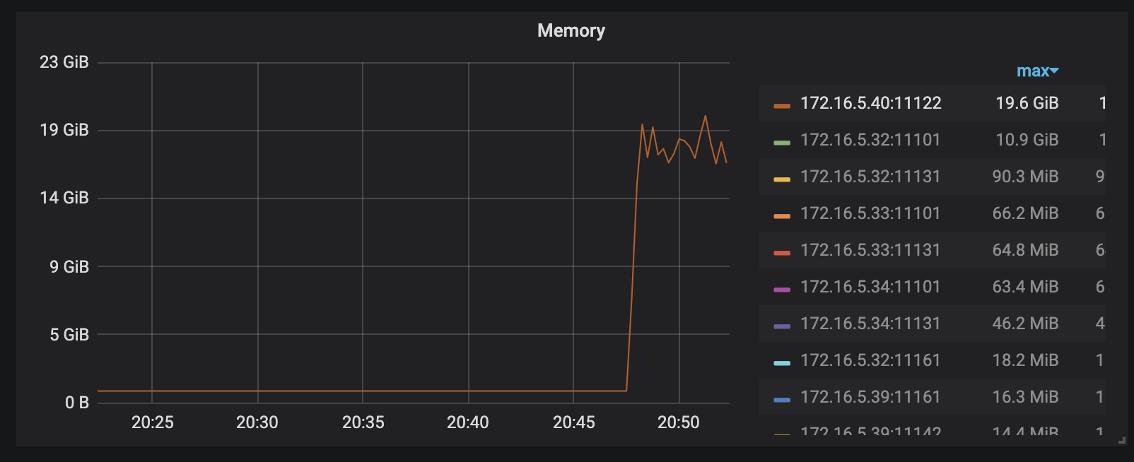 Tidb Crashes When Executing The Query · Issue 11840 · Pingcaptidb · Github