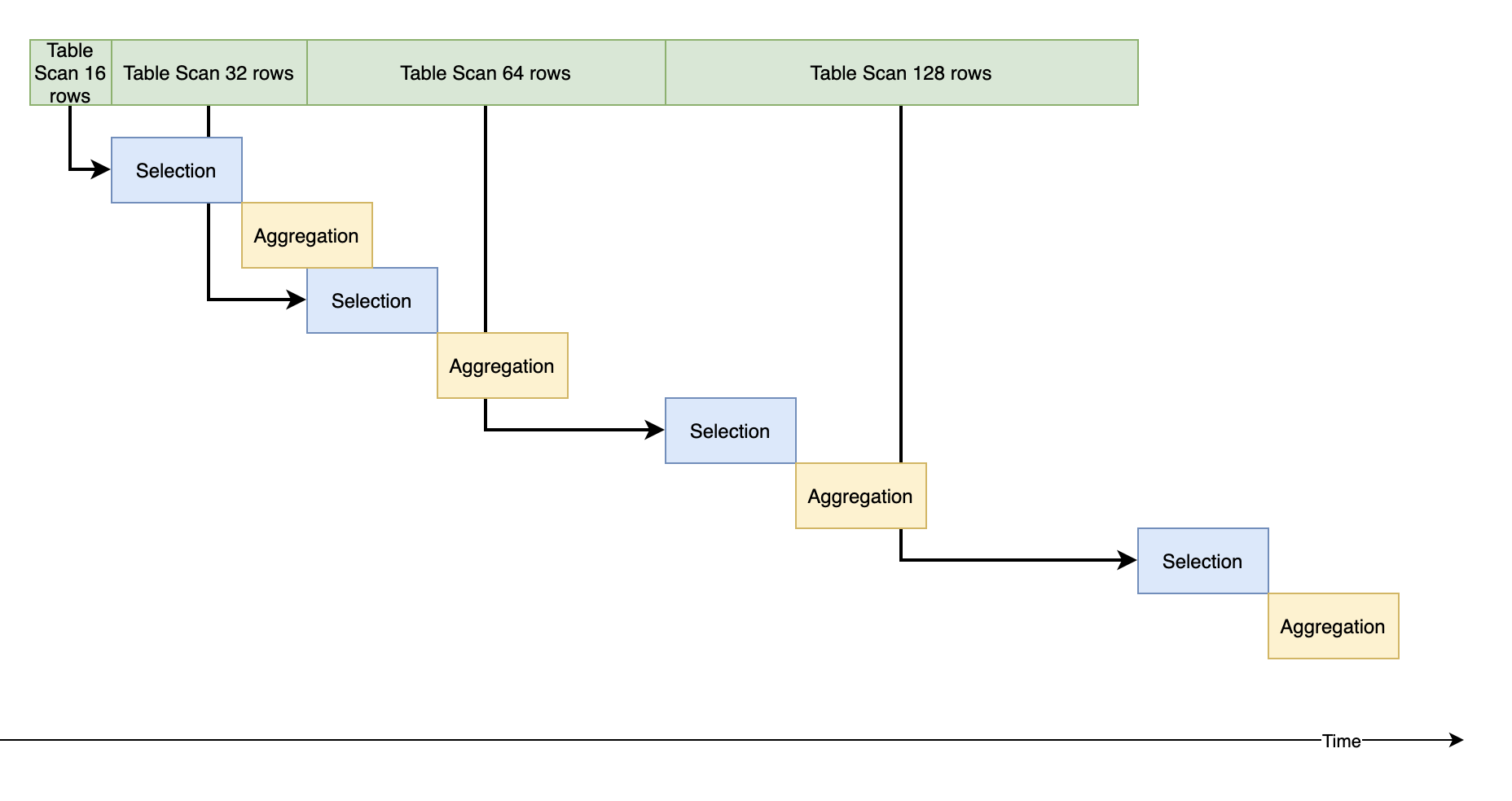 Fully pipelined push-based query engine · Issue #8752 · tikv/tikv · GitHub