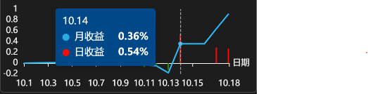 tooltip 显示出来后，再次点击 tooltip 区域，tooltip 不消失。关于 tooltip 在移动端的显示和消失， 是否有合理的交互方式？ · Issue #879 ...
