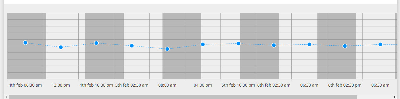 Column Color should align to Column only. · Issue #1622 · apexcharts ...