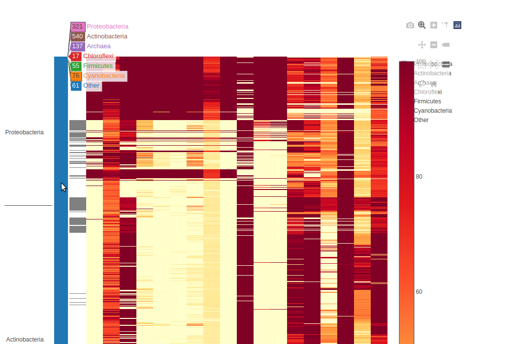 Multicategory axis dividers are misaligned on large heatmap. 路 Issue ... Multicategory axis dividers are misaligned on large heatmap. 路 Issue ...