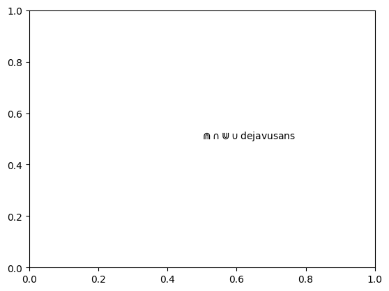 Bug Cap And Cup In Mathtext Are Inconsistent · Issue 20809 · Matplotlibmatplotlib · Github 6570