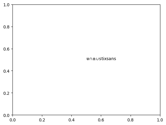 Bug Cap And Cup In Mathtext Are Inconsistent · Issue 20809 · Matplotlibmatplotlib · Github 