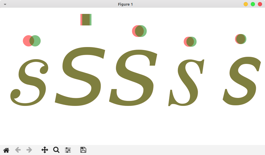 Bug Mathtext Not Always Rendering Combining Accents In The Same Way · Issue 23257 