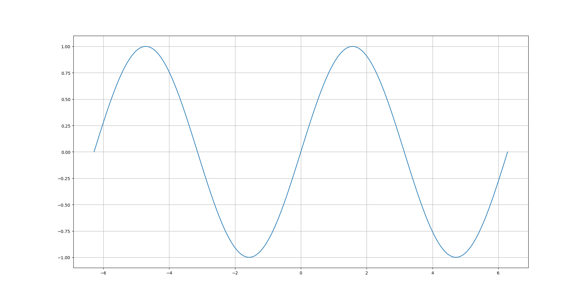 [ENH]: Coordinate axes ticks at multiples of a number (like π) · Issue #23568 · matplotlib ...