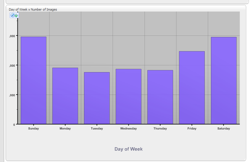 SWF Flash charts mostly working · Issue #3216 · ruffle-rs/ruffle · GitHub