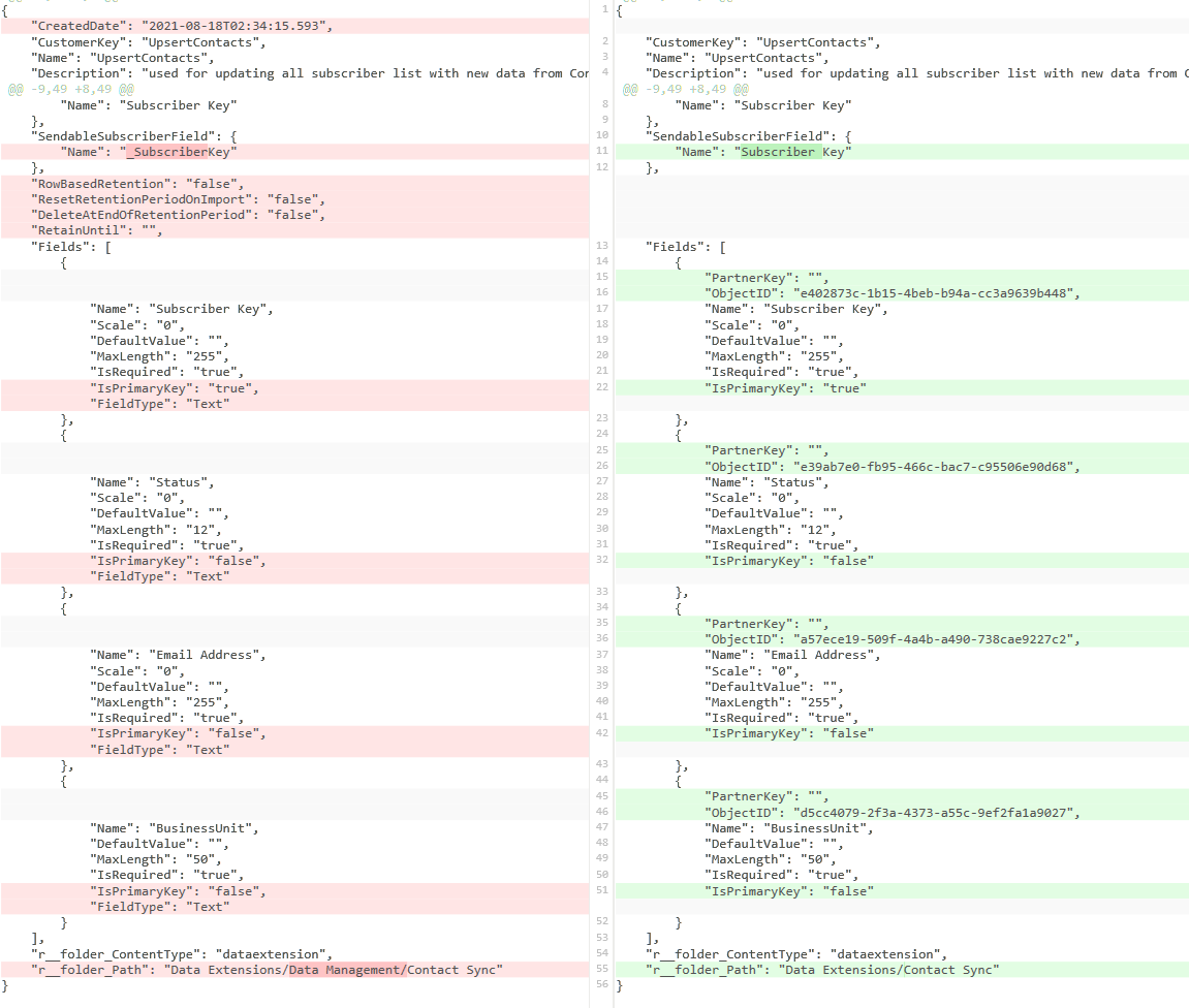 [BUG] Upsert response not equal to retrieve: dataExtension + FieldType missing · Issue #128 ...