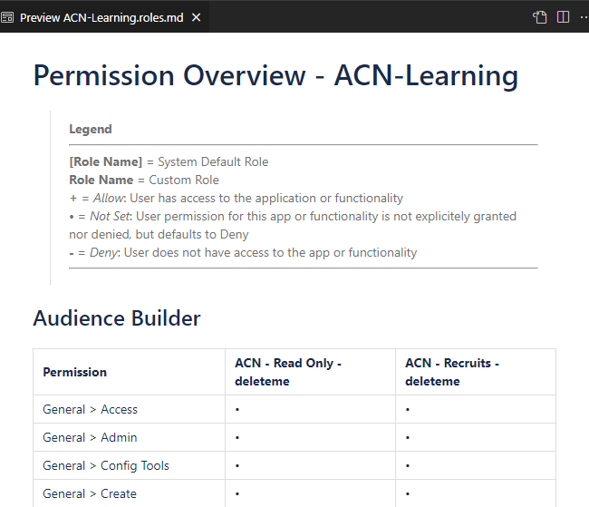 [bug] Deploy `role` Overwrites Docs Roles File · Issue 213 · Accenture Sfmc Devtools · Github