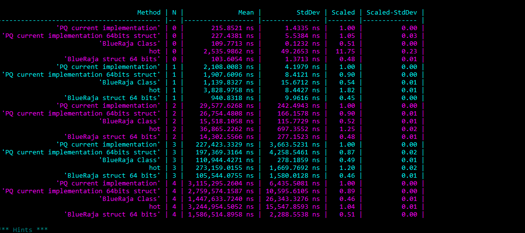 Optimizations for pathfinding etc · Issue #15460 · OpenRA/OpenRA · GitHub