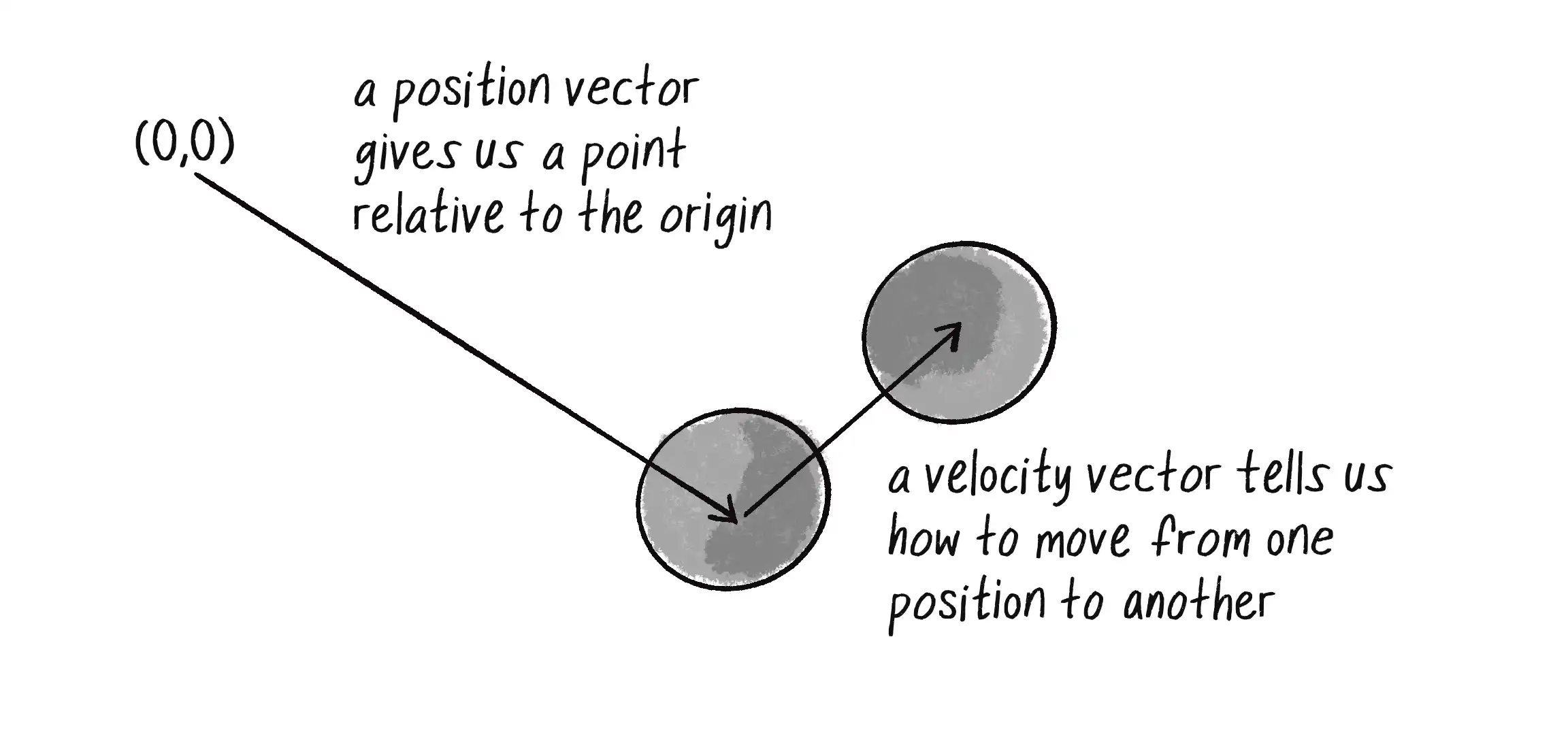 Figure 1.4 · Issue #123 · nature-of-code/noc-book-2 · GitHub