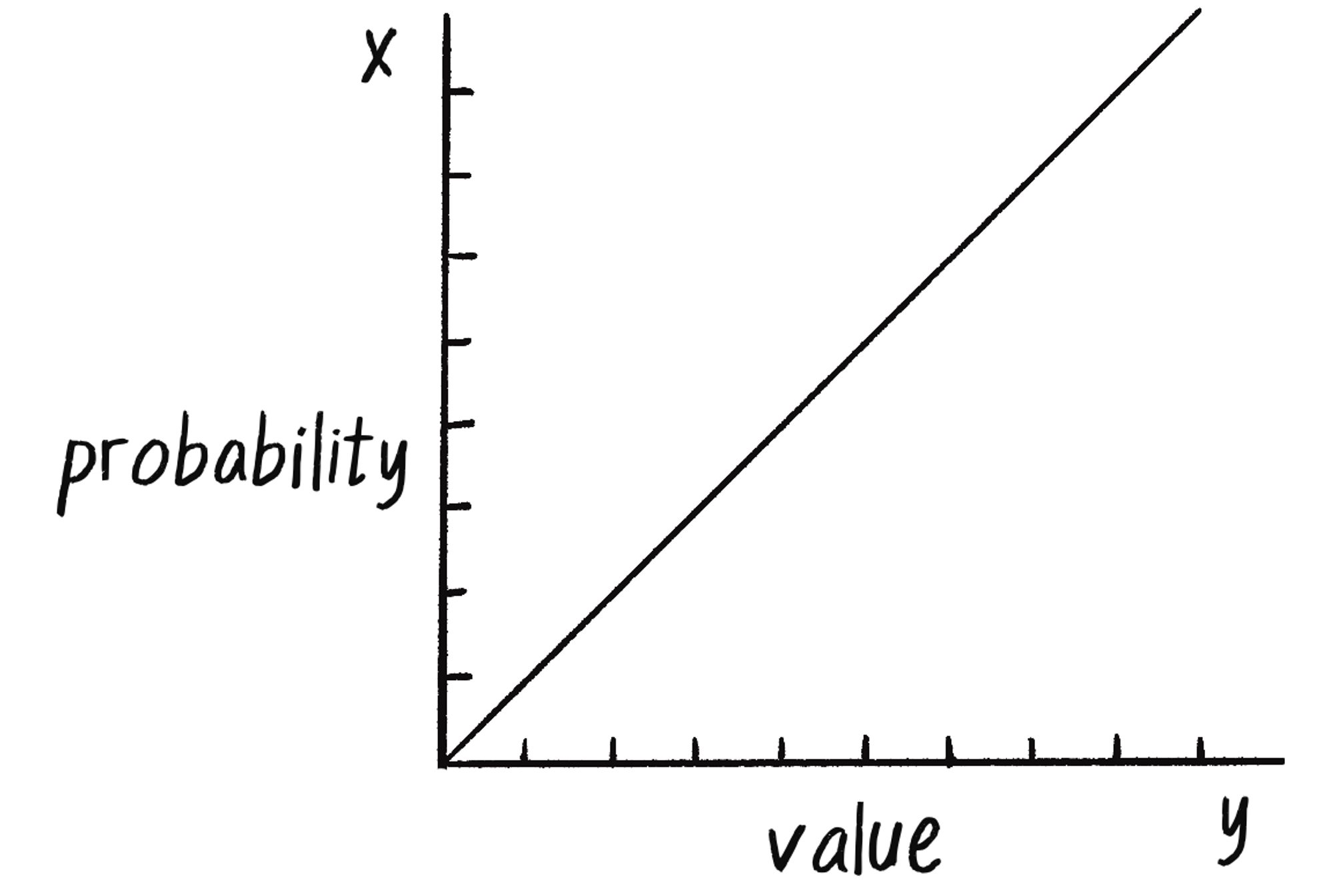 Figure I.3 - the x and y axes are swapped oops! · Issue #247 · nature ...