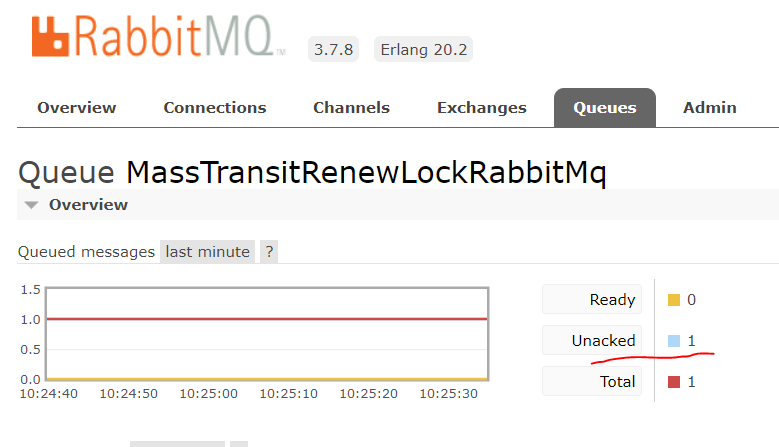 UseRenewLock keeps RabbitMq message indefinitely locked/unacked · Issue #1480 · MassTransit ...