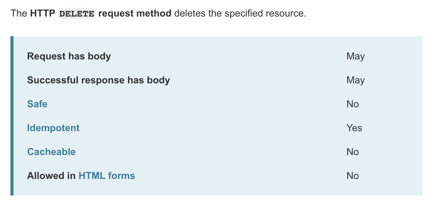 Usemutate With Delete Verb Should Handle Body If It S Obejct · Issue 288 · Contiamo Restful