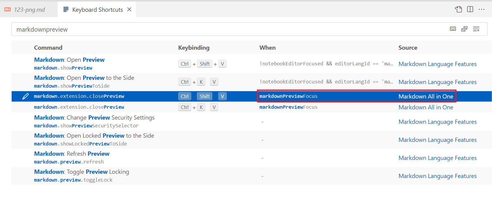 When expression clause `activeEditorIsNotPreview` is not working when the editor show a markdown ...