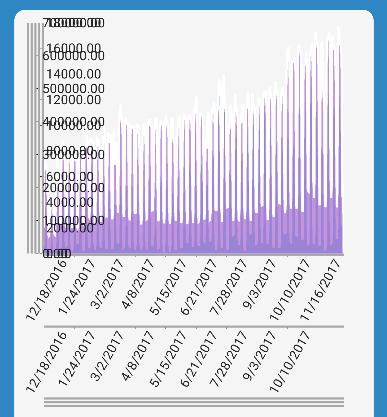 RadChart crashes on Android if series missing axes · Issue #436 ...